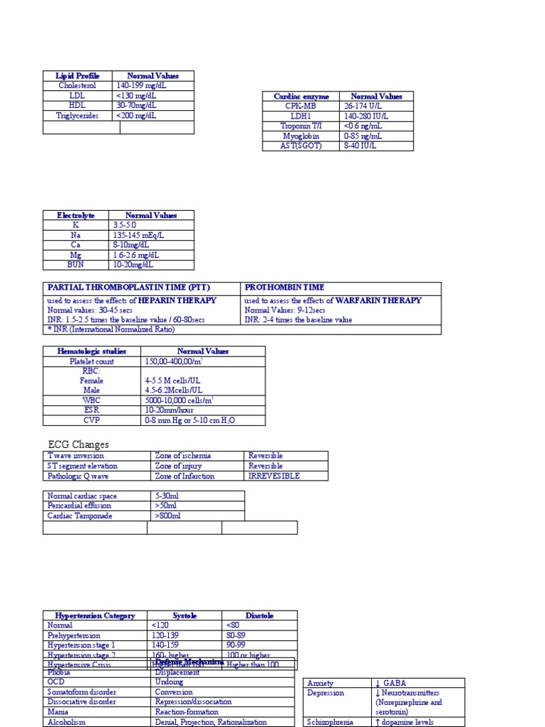 Cardiac Enzyme Normal Values Chart | PDF | Pregnancy | Medical Specialties