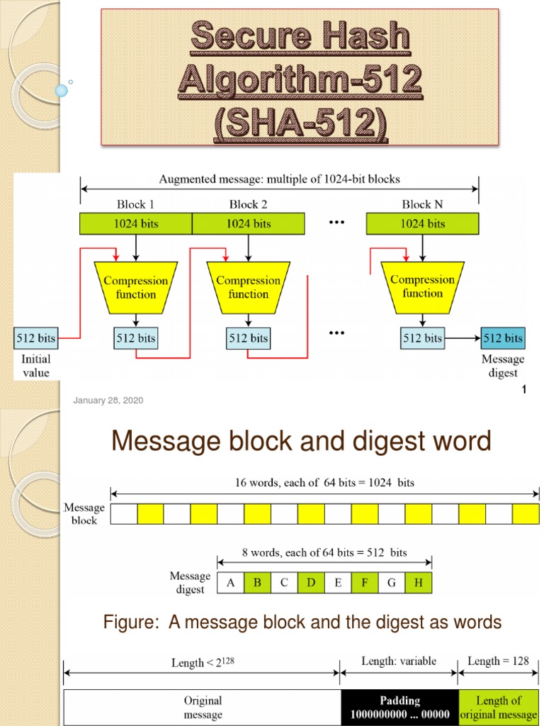 SHA512 | Theoretical Computer Science | Arithmetic