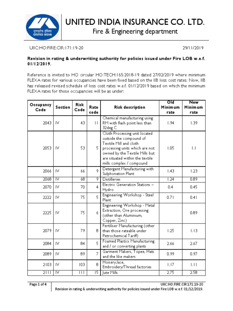 IIB Fire Insurance Rate Revision 2025 | PDF | Textile Manufacturing ...