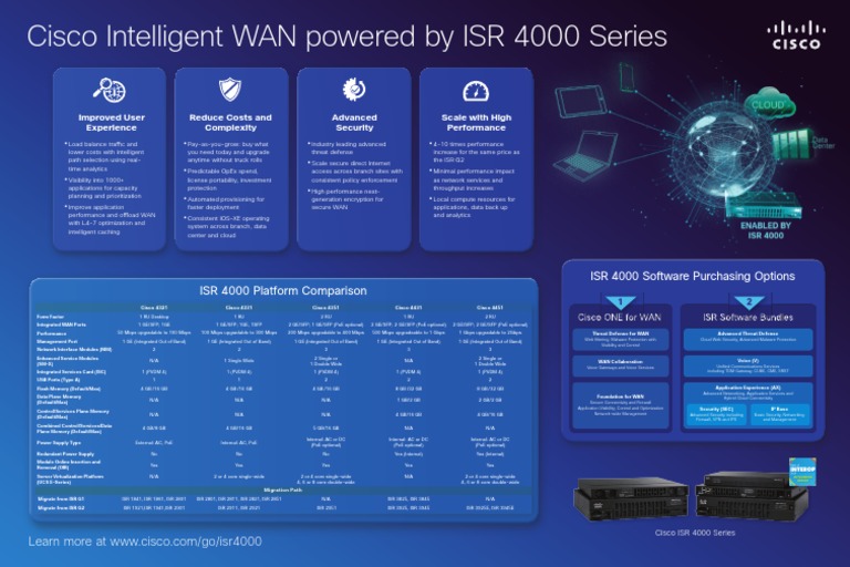 4000 Series Router Poster | PDF | Cisco Systems | Computer Network
