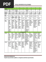Chemical Compatibility Chart of HDPE | PDF