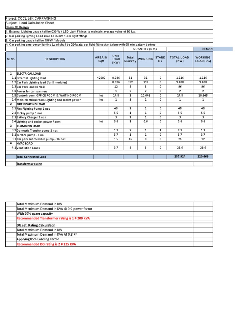 Load Sheet | PDF | Electric Power | Manufactured Goods