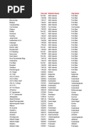 STD Codes List | PDF
