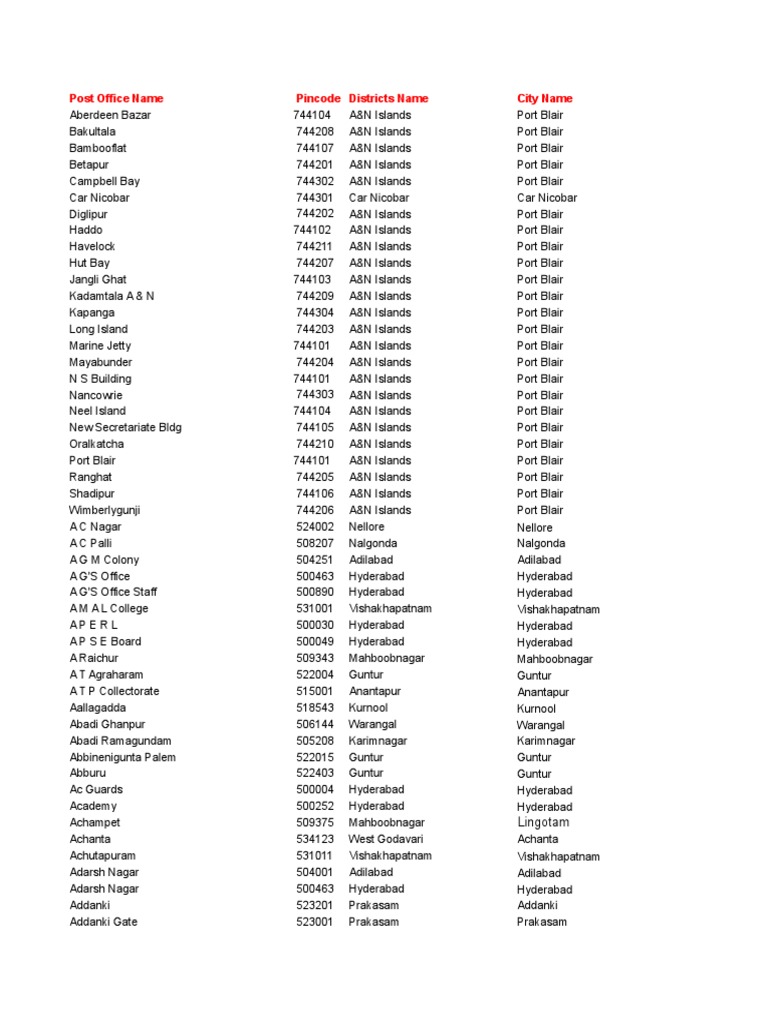 Post Office Locations and Pincodes | PDF