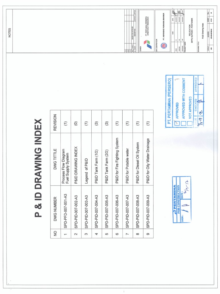 Spd-Dwg-007-002-A3 P&id Drawing Index - R0 | PDF