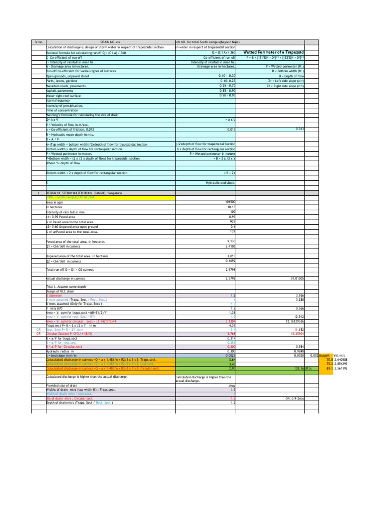 SWD Pipe Sizing - Masterplan | PDF | Storm Drain | Drainage Basin