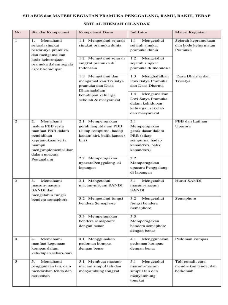 SILABUS Dan MATERI KEGIATAN PRAMUKA | PDF