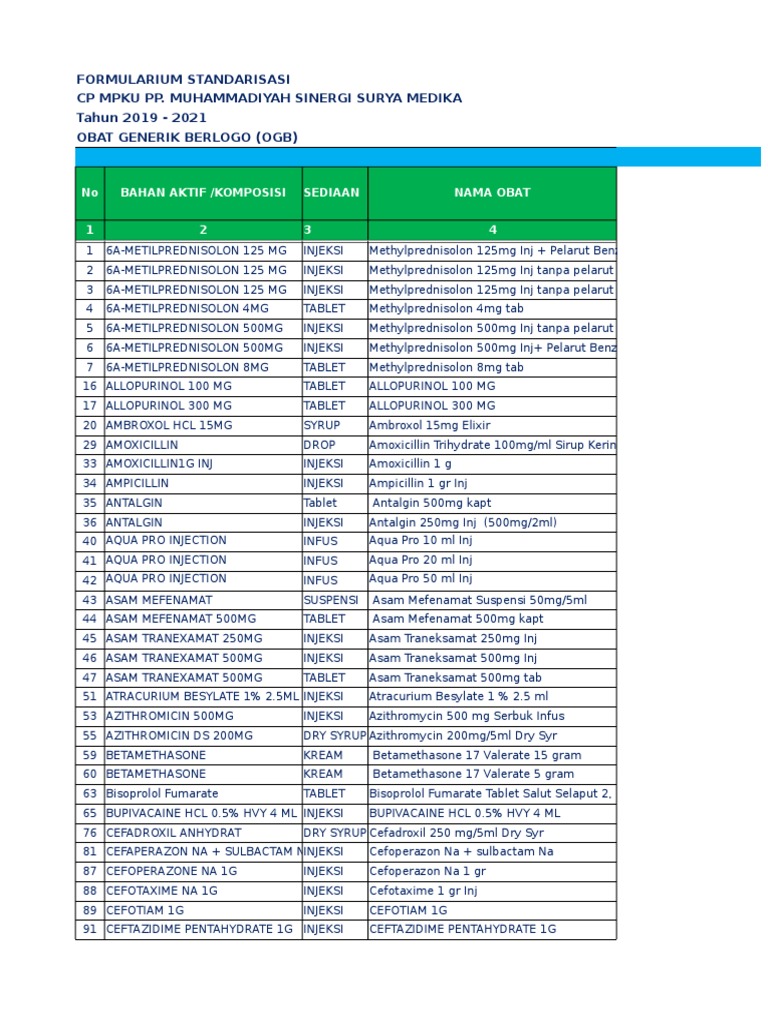 Formularium Obat Generik 2019-2021 | PDF | Drugs | Pharmacology
