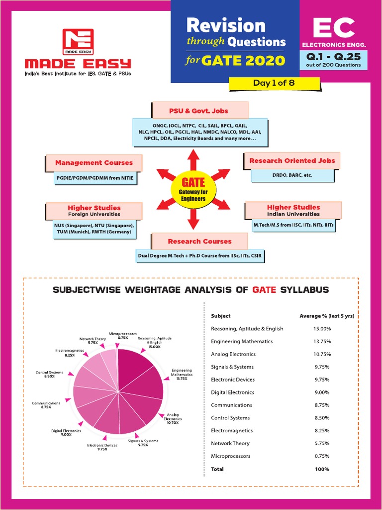 Made Easy 200 Questions For Revision PDF | PDF | Frequency Modulation ...