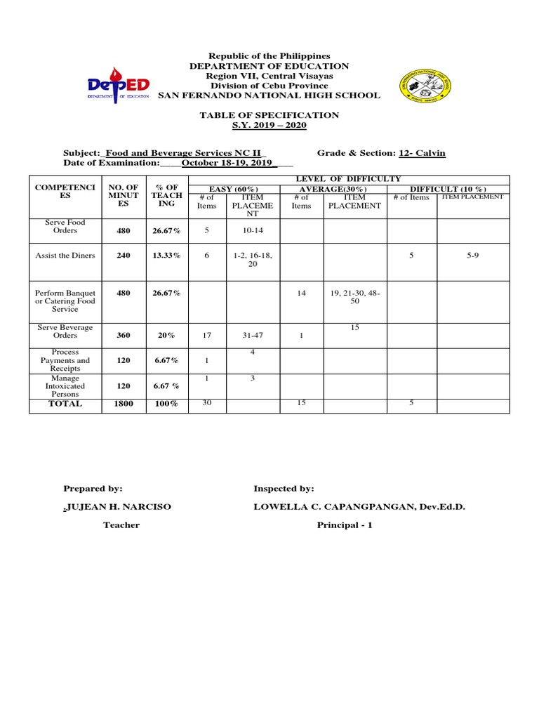 Tos FBS Second Quarter 2019-2020 | PDF