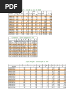Jindal Profiles - ISMC Shape | PDF | Home & Garden | Computers