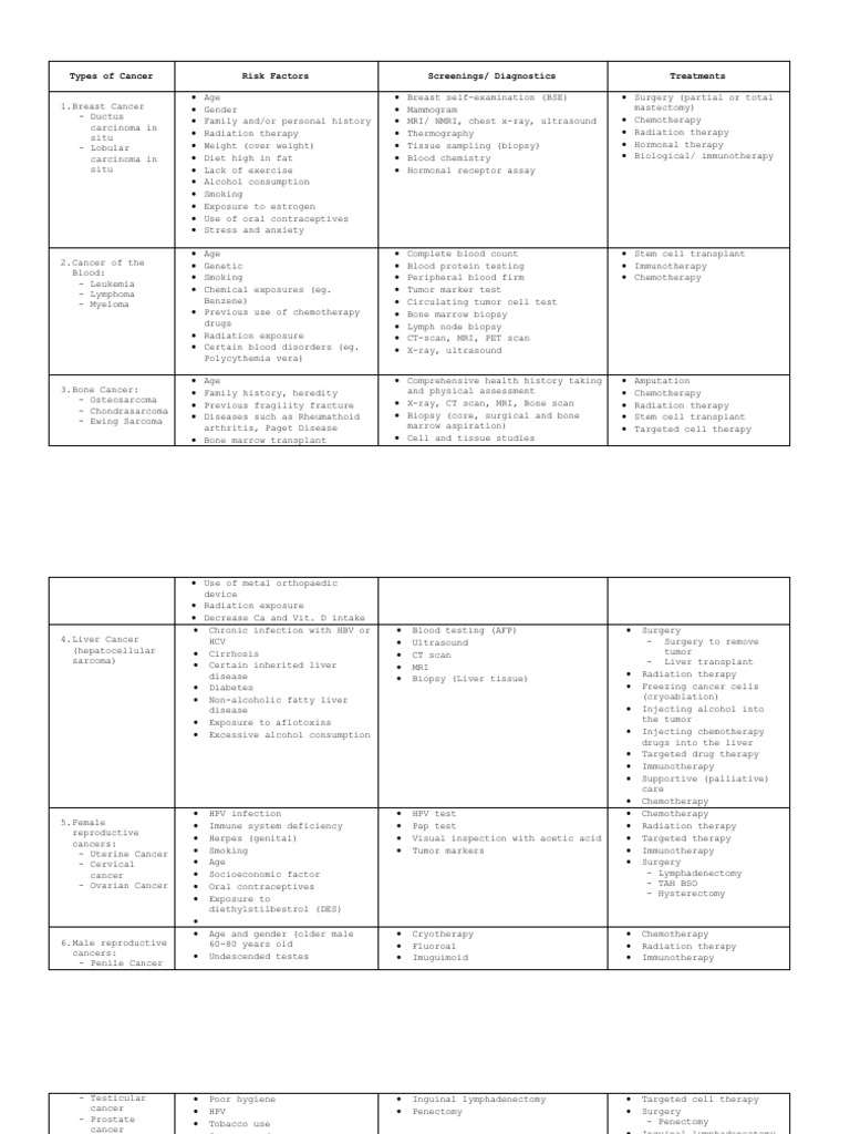 Cheat Sheet For Cancer | PDF | Radiation Therapy | Cancer
