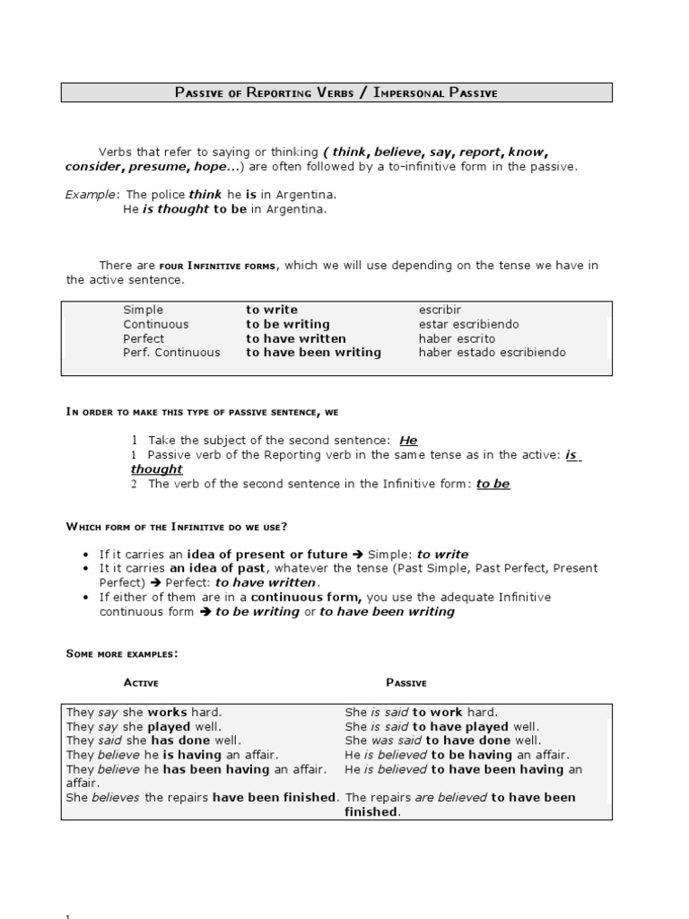 Impersonal Passive | Perfect (Grammar) | Grammatical Tense