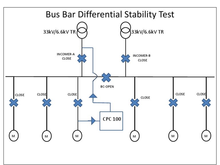 Stability Test PDF | PDF