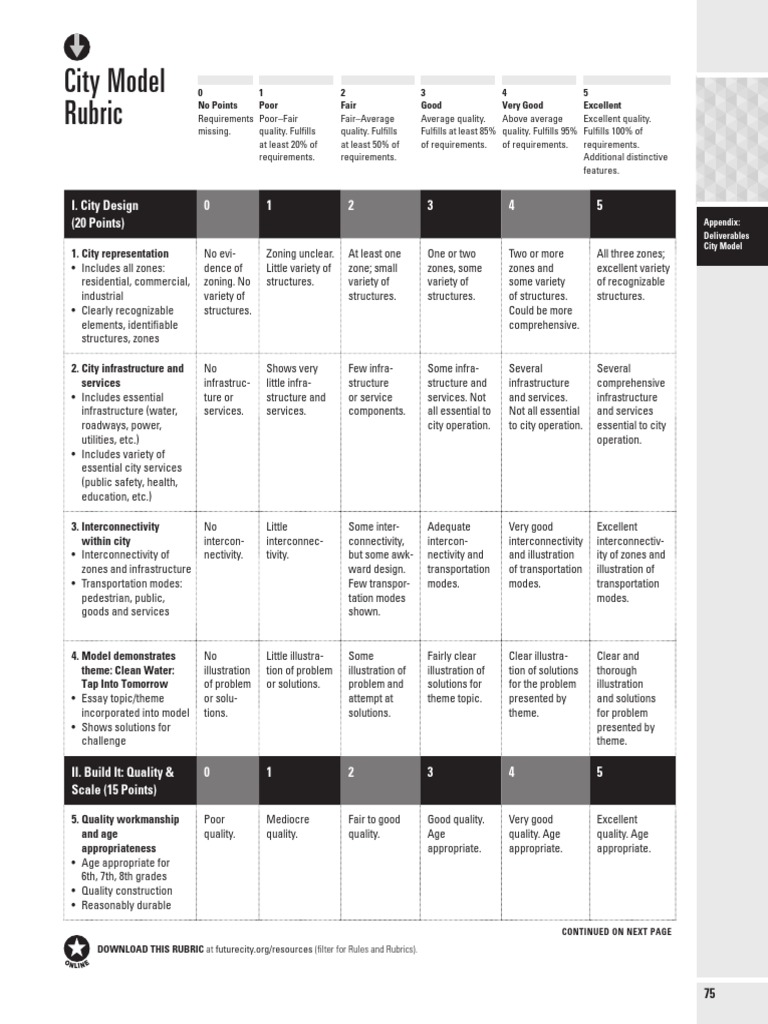 Future City Model Evaluation Rubric | PDF | Rubric (Academic)
