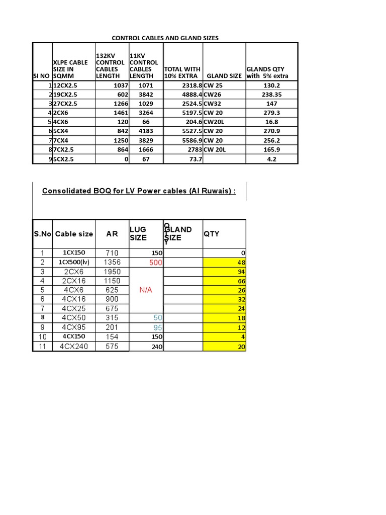 Control Cables and Gland Sizes | PDF