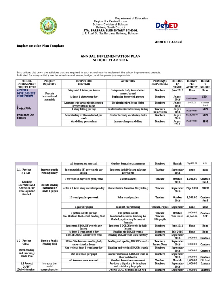 Sample-Aip Complete | PDF | Communication | Applied Psychology