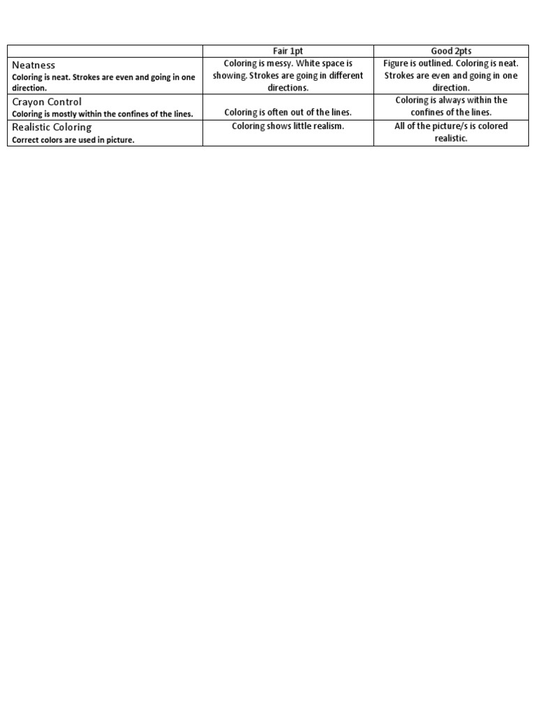 Coloring Rubrics | PDF