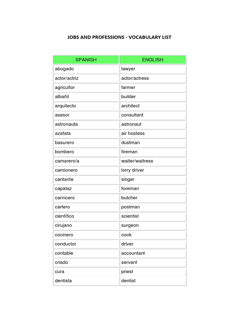 Jobs and Professions Vocabulary List | PDF
