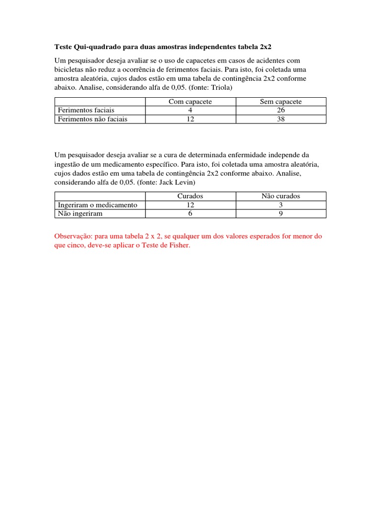 Teste Qui-Quadrado para Duas Amostras Independentes Tabela 2x2 | PDF