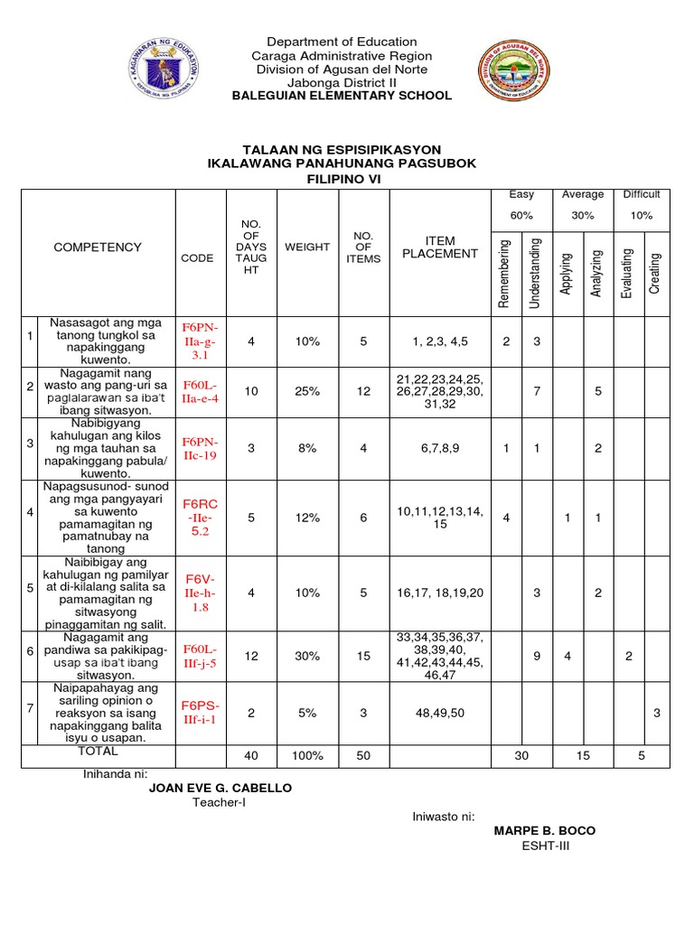 2nd Quarter Filipino | PDF