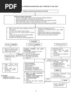 PERKI-PPK-2018 Aritmia | PDF