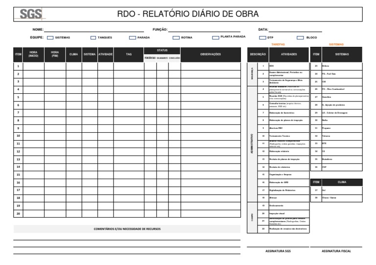 RDO modelo novo | Querosene / Parafina | Energia e Recurso