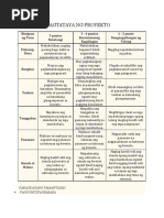 Rubric Sa Pagbuo NG Scrapbook | PDF