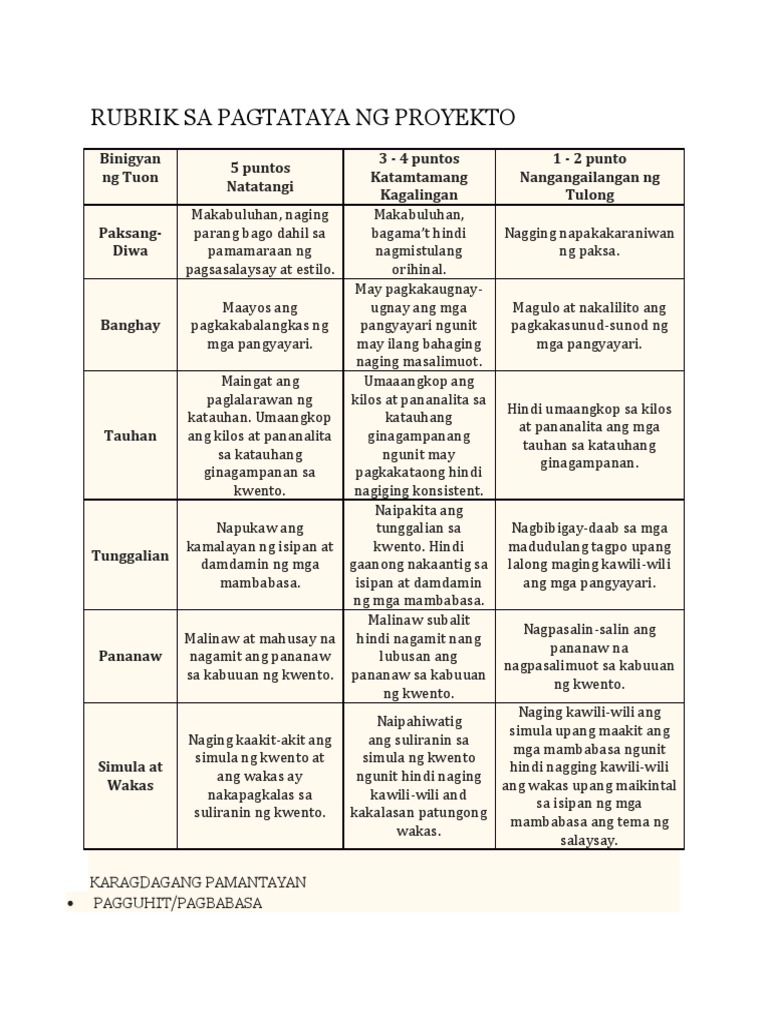 Rubrik Sa Pagtataya NG Proyekto | PDF