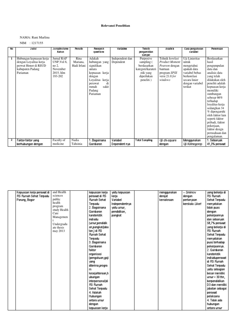 02 Tabel Relevansi Penelitian | PDF