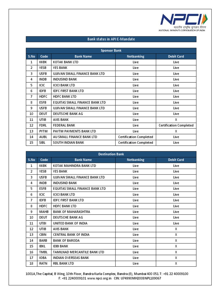 Live Banks in API E-Mandate 11 Oct 19 | PDF | Banks | Companies Of Asia