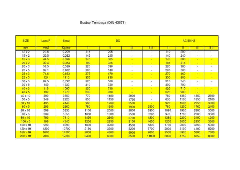 Tableau des Dimensions et Poids des Barres de Cuivre DIN 43671 | PDF