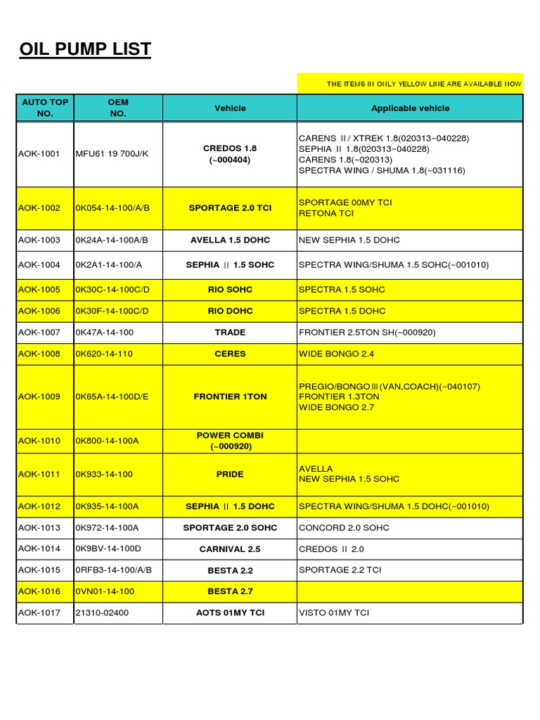 Oil Pump List