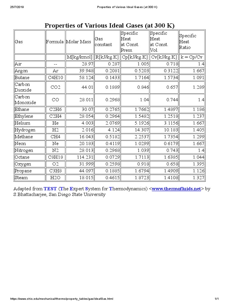 Properties of Various Ideal Gases (At 300 K) | PDF | Propane | Gases