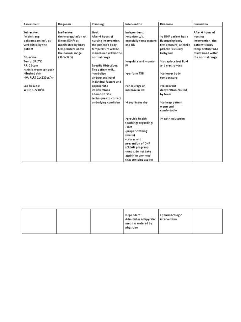NCP | PDF | Bleeding | Coagulation