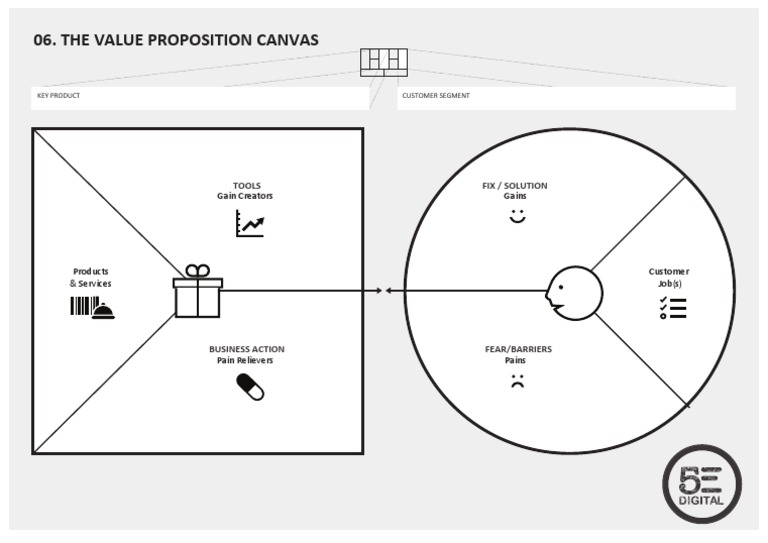 Value-Proposition-Canvas PDF | PDF