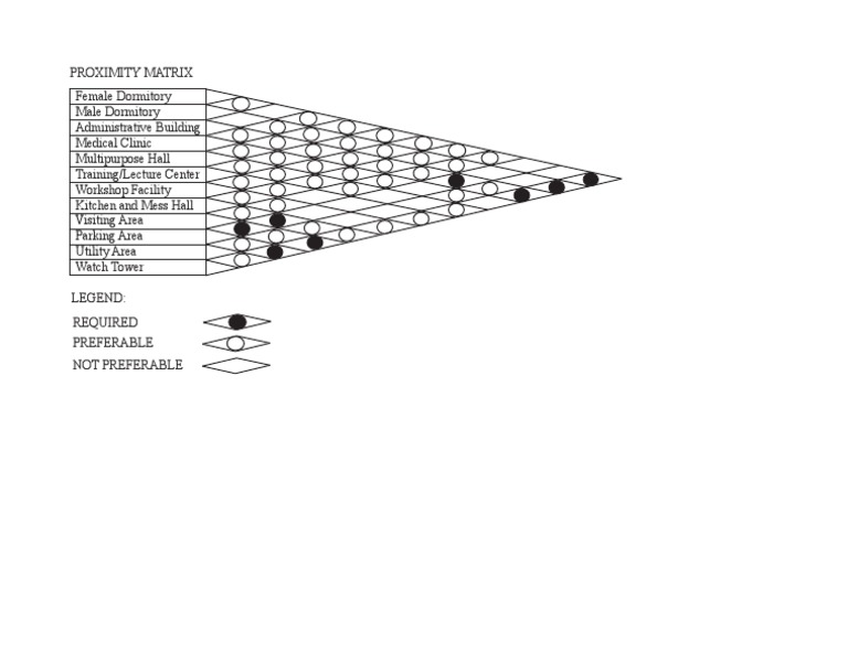 Proximity Matrix Design PDF | PDF