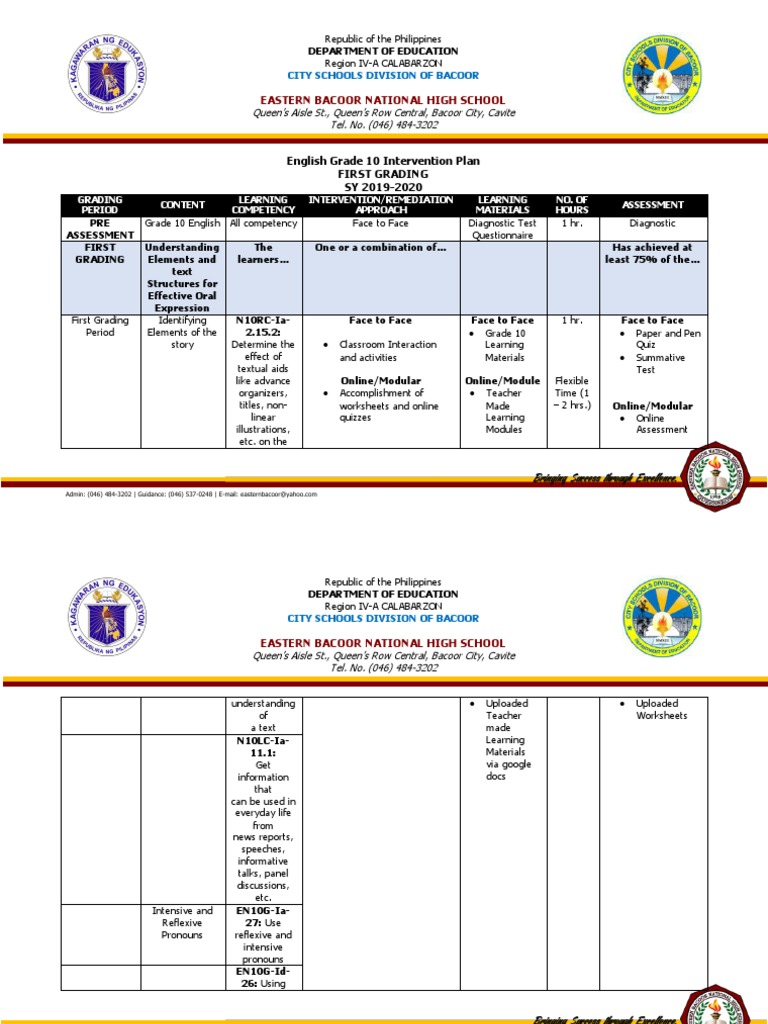 Intervention Plan 10 English 2019 | PDF | Linguistics | Learning