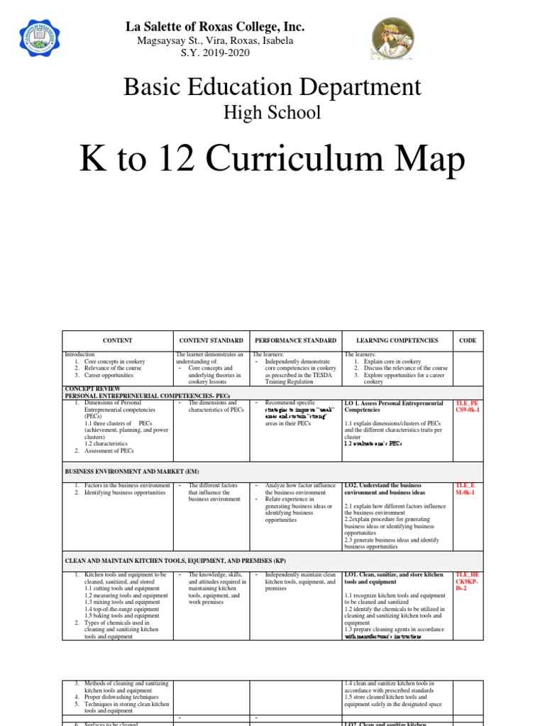 T.L.E Curriculum Map 9 and 10 | PDF | Vegetables | Seafood