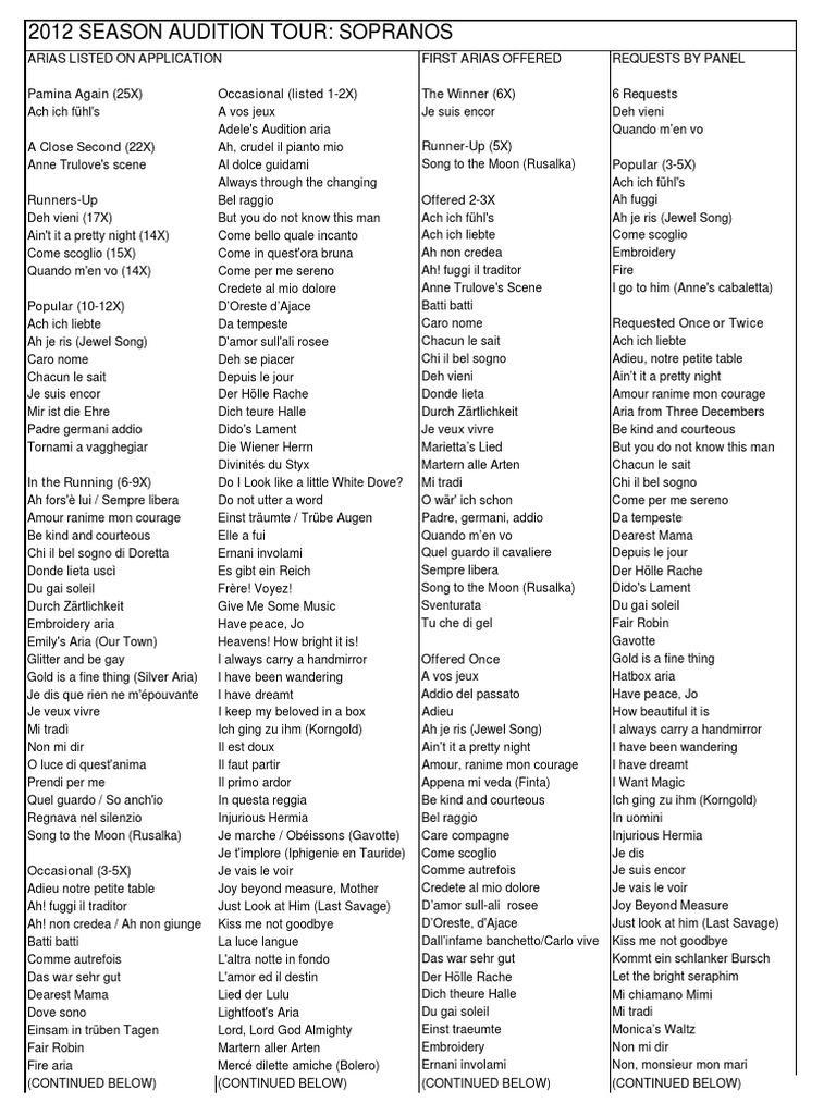 Soprano | PDF | Opera | Vocal Musical Compositions