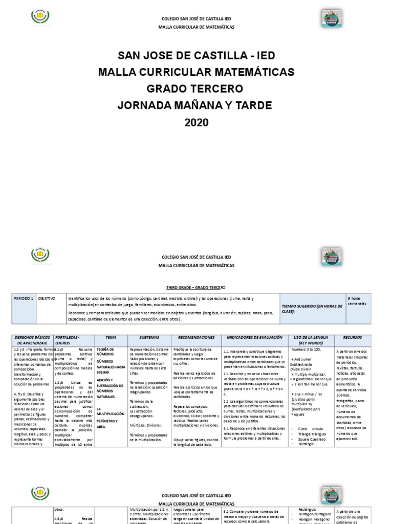 Malla Curricular Matemáticas Tercero Noviembre 2020 | PDF | División (Matemáticas) | Fracción ...
