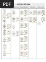 Metodología VDI 2206 para Diseño Mecatrónico | PDF | Diseño | Electrónica