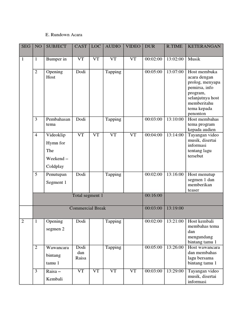 Rundown Acara Musik | PDF