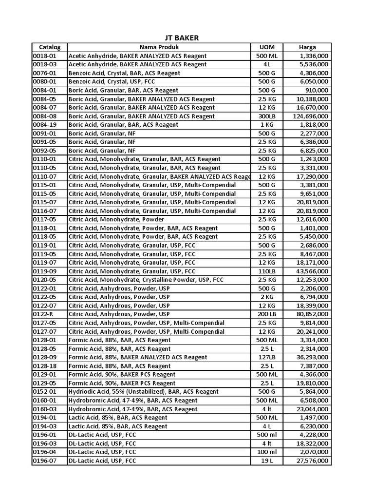 JT BAKER | Copper | Hydroxide