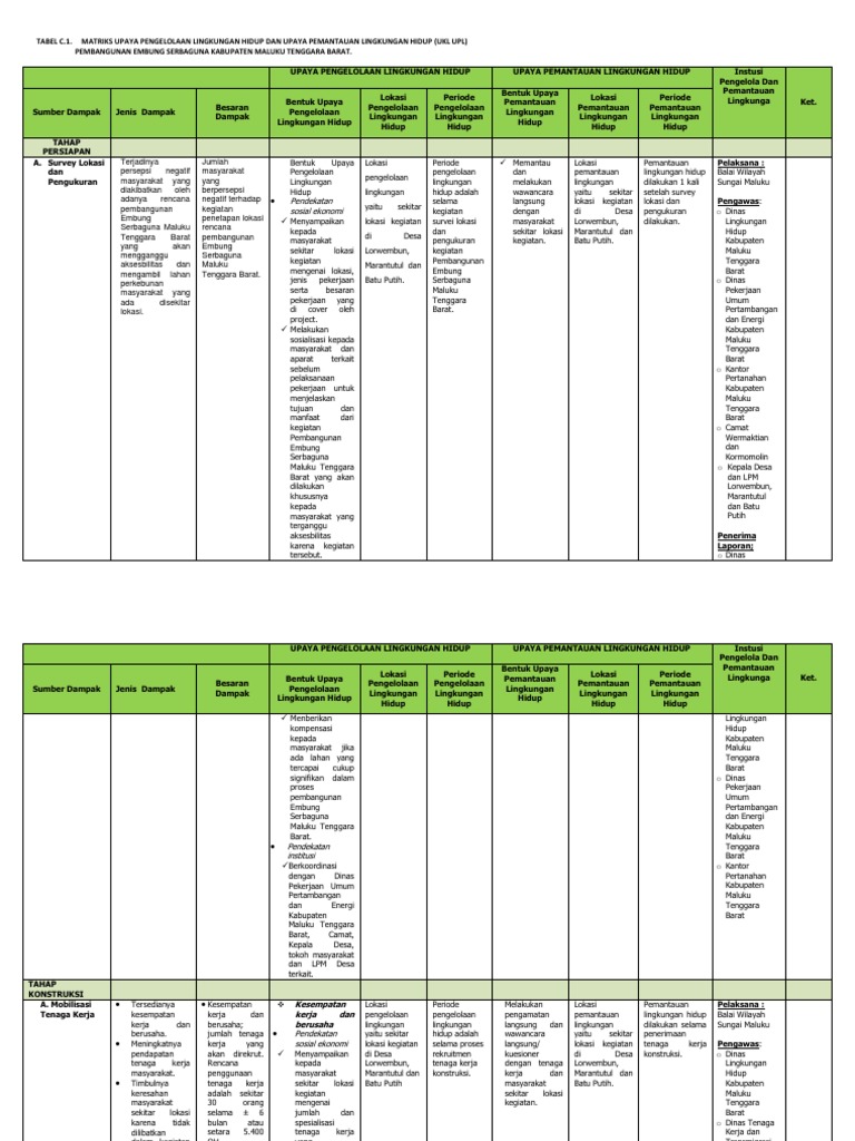 MATRIKS UKL UPL Embung, New | PDF