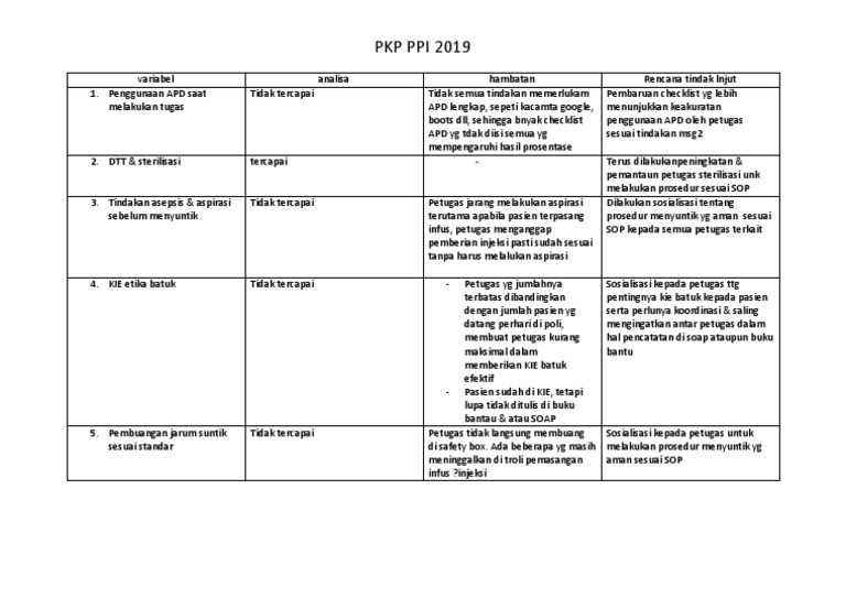 PKP Ppi | PDF
