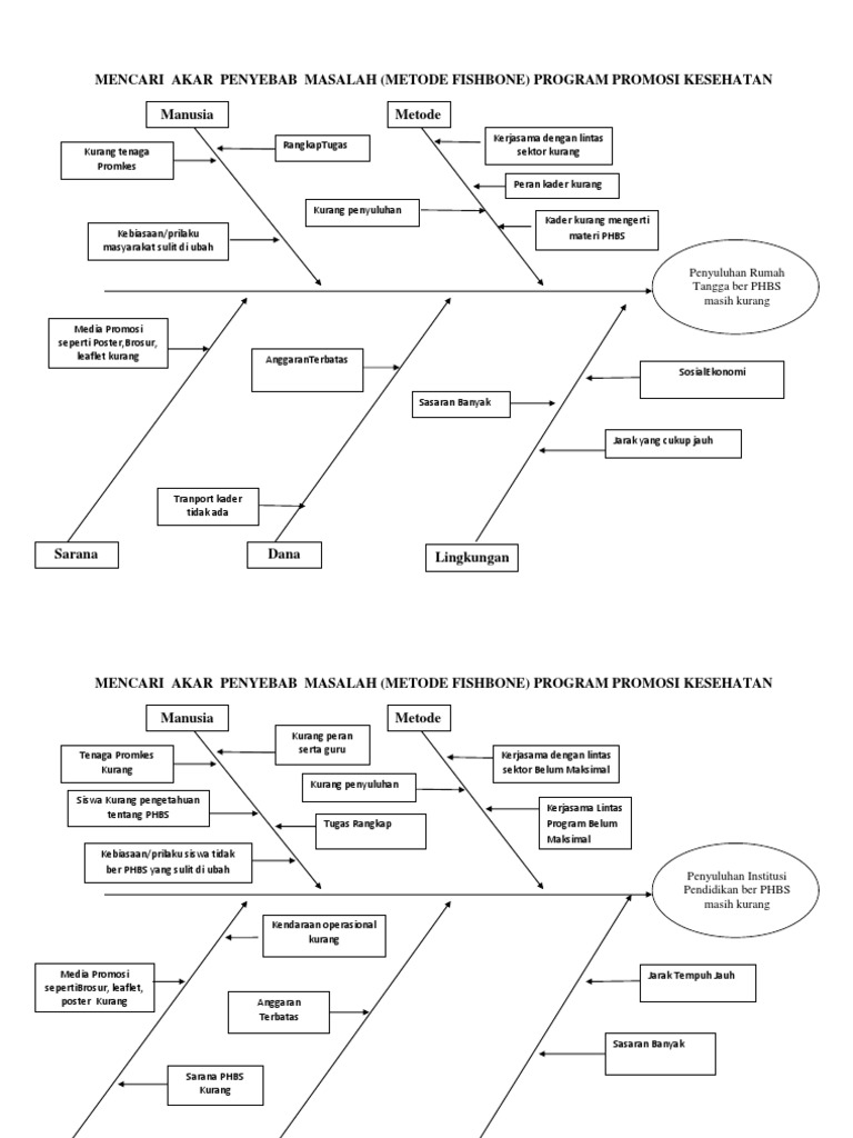 C. Fishbone - Promkes 2018 | PDF