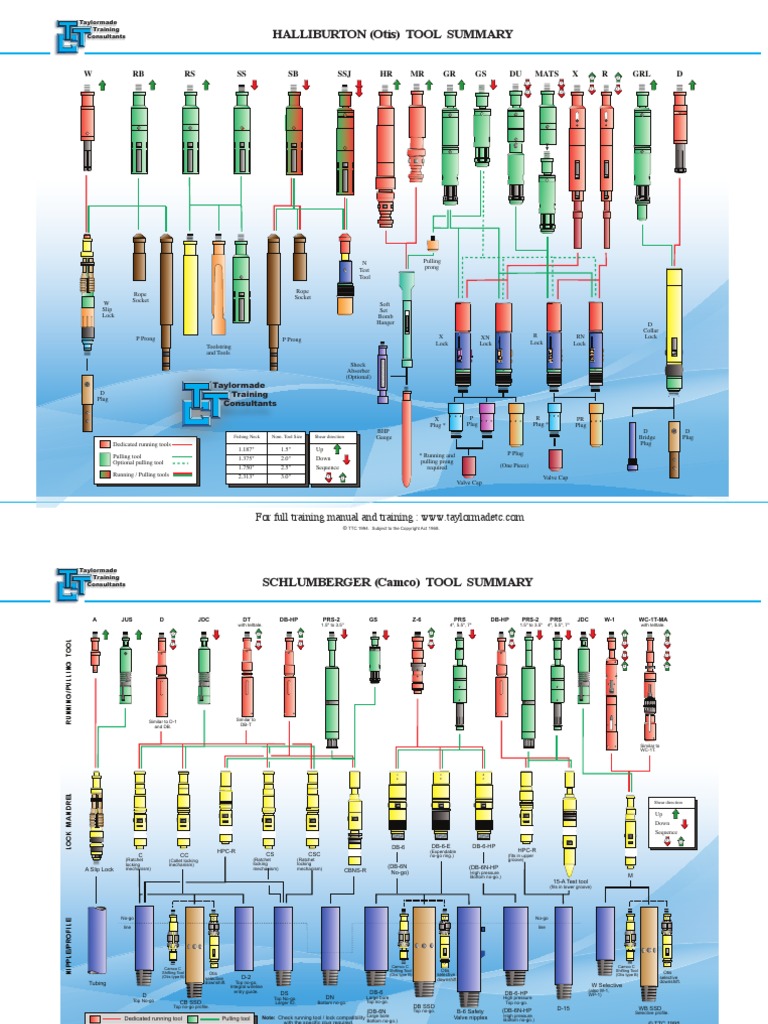 Tool Charts PDF | PDF | Manufactured Goods | Nature
