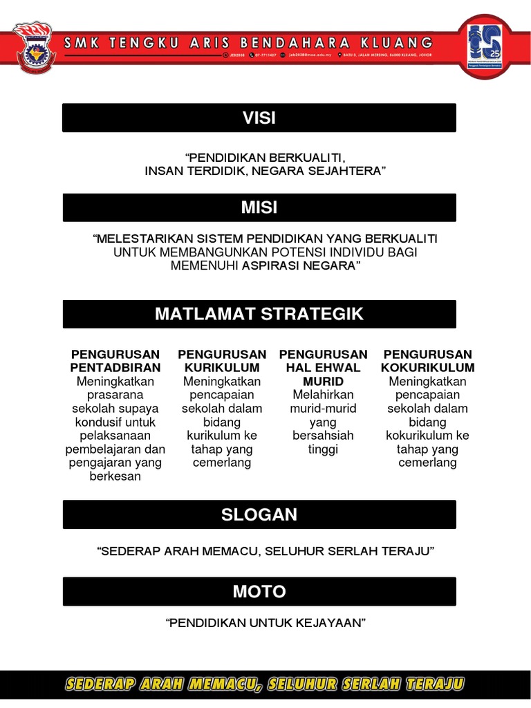 Visi, Misi, Matlamat Strategik, Slogan Dan Moto | PDF