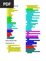 Daftar ICD IX Dan X | PDF